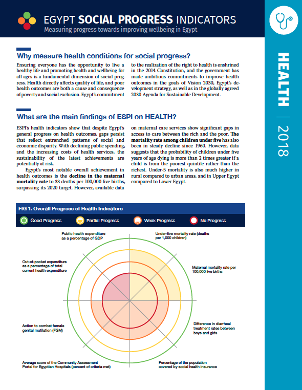 Egypt Social Progress Indicators: Health — Center for Economic and ...
